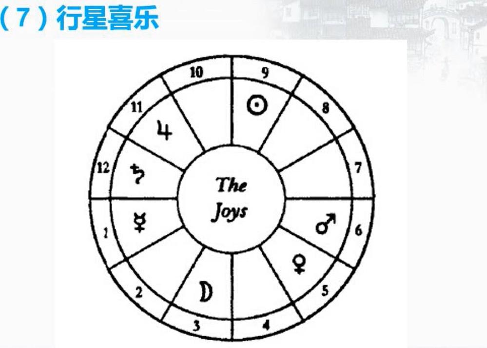占星择地：ACG择地图｜3分钟占星教程 | 占星网 星座星盘塔罗占卜